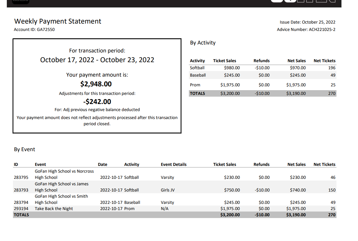 How to Manage Weekly Payment Statement Reports