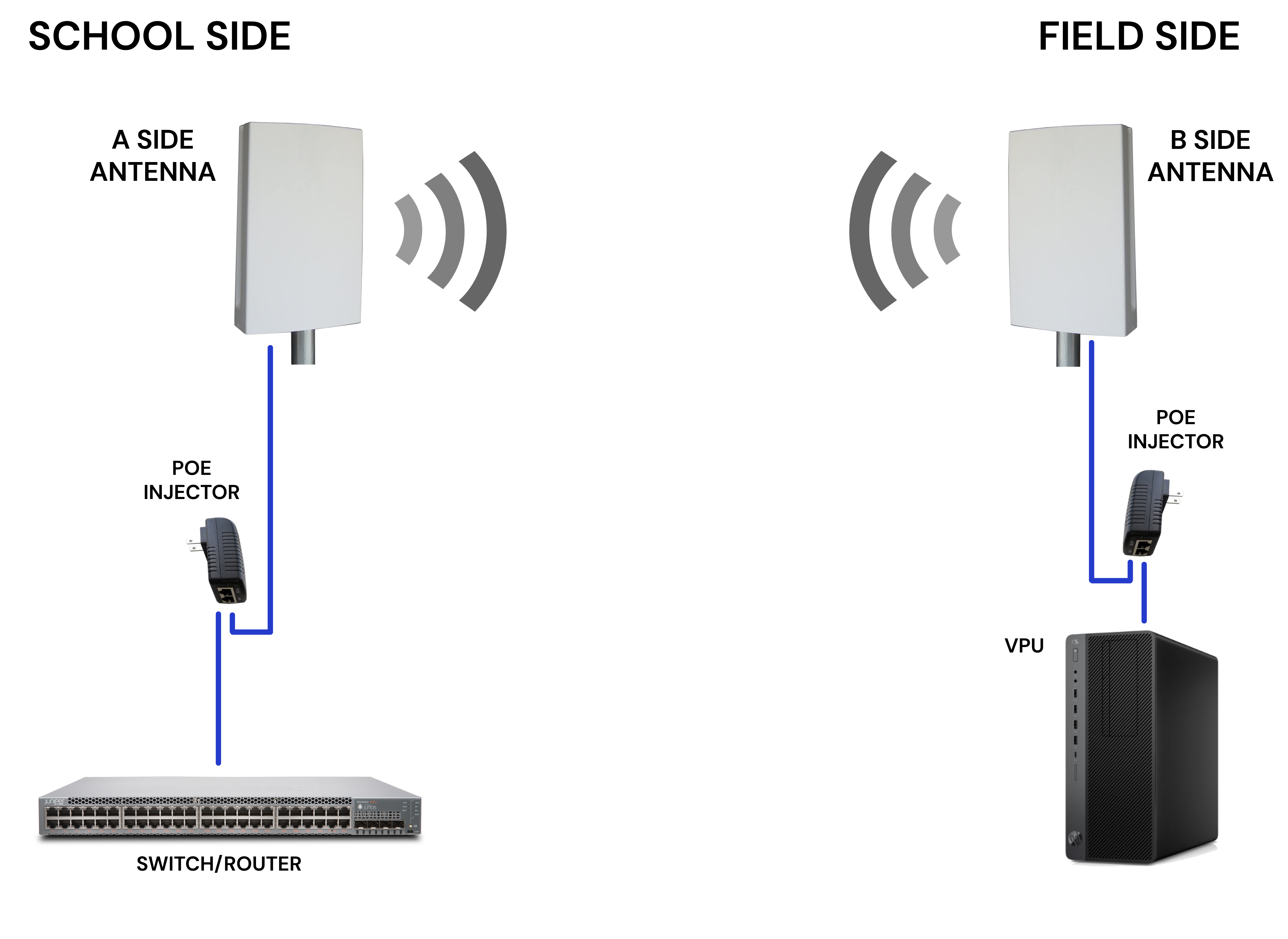 P2P Wireless Bridge Installation