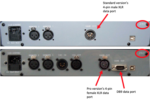 Scoreboard Controllers