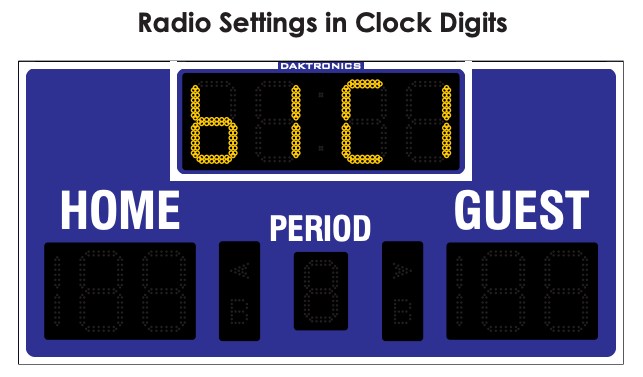 Scoreboard Controllers